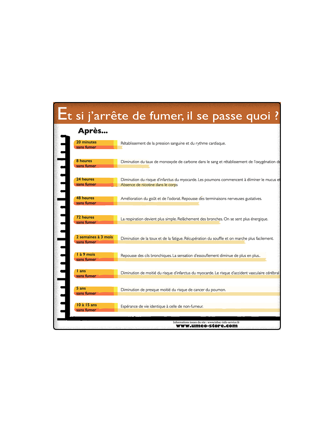 Bénéfices à l'arrêt du tabac Bénéfices à l'arrêt du tabac